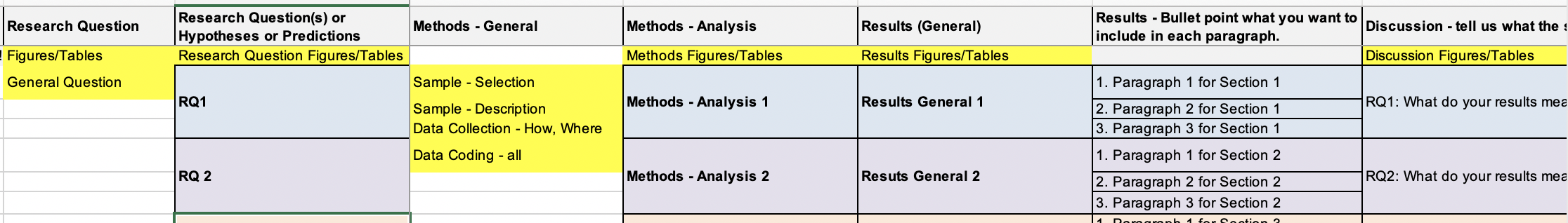 Writing Manuscripts – Our Spreadsheet Approach… – GEOCOGNITION RESEARCH ...