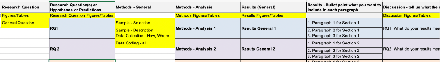 Writing Manuscripts – Our Spreadsheet Approach… – GEOCOGNITION RESEARCH ...