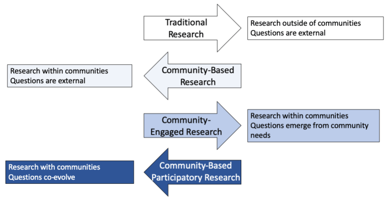 RESEARCH – GEOCOGNITION RESEARCH LABORATORY